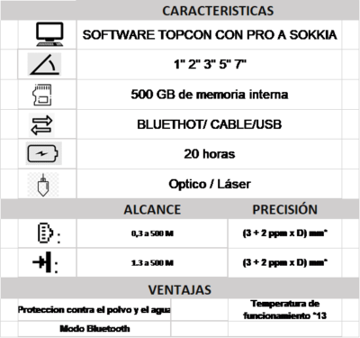 Estación Total Topcon OS-200 – Intopya
